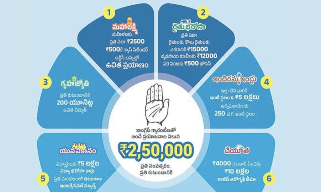 Utter confusion prevails among public over application for 6 guarantees ...
